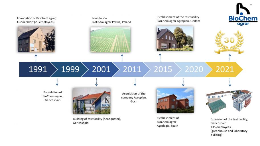 BioChem agrar GmbH – Prüfdienstleister im Agrarbereich | News